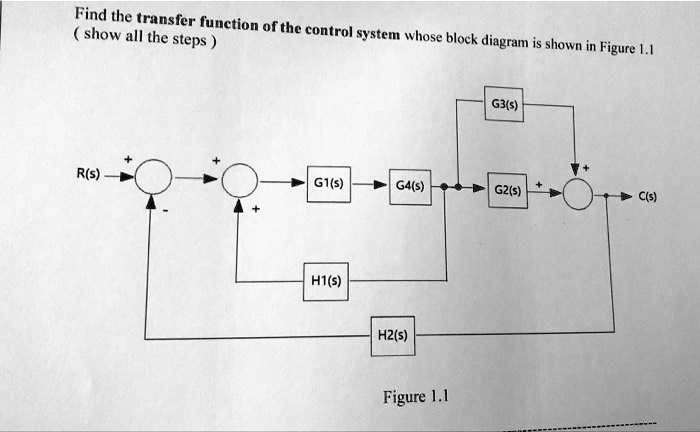 Find the transfer function and show all the steps of the control system whose block diagram is ...