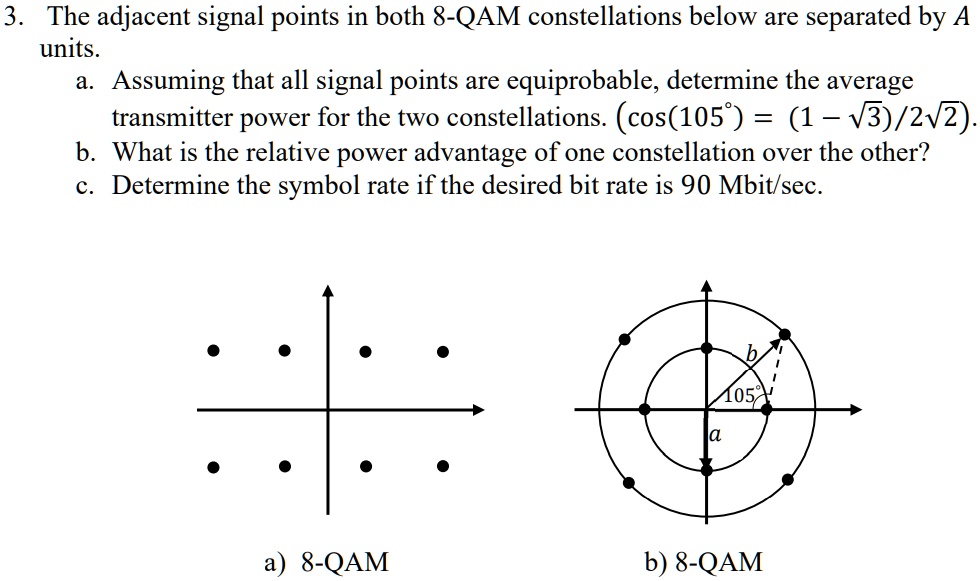 Solved The Adjacent Signal Points In Both 8 Qam Constellations Below