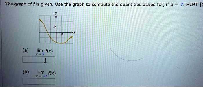 SOLVED: The graph of f is given. Use the graph to compute the quantities asked for; if a = 7 ...