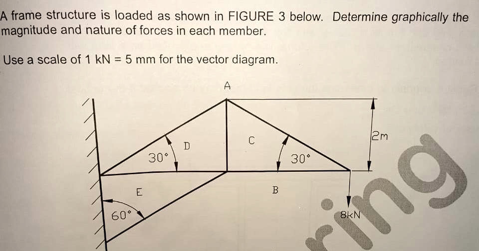 A frame structure is loaded as shown in FIGURE 3 below. Determine graphically the magnitude and ...