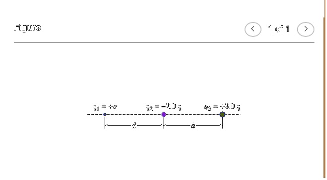 SOLVED: Part A: Given that q = +15 Î¼C and d = 14 cm, find the magnitude of the net ...