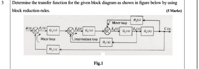 3 Determine the transfer function for the given block diagram as shown ...