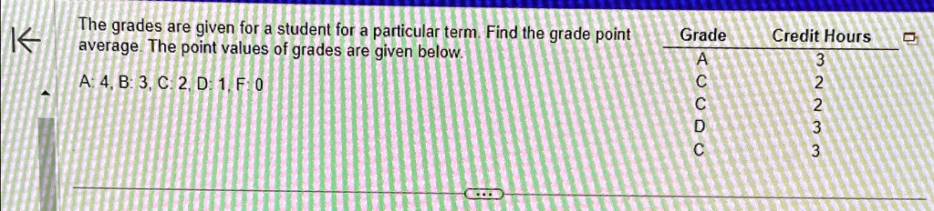 SOLVED: The grades are given for a student for a particular term. Find ...