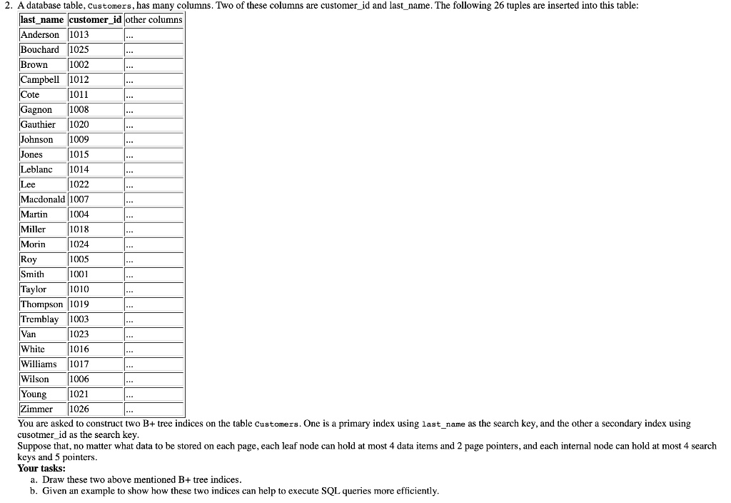 Solved A Database Table Customers Has Many Columns Two Of These Columns Are Customerid And