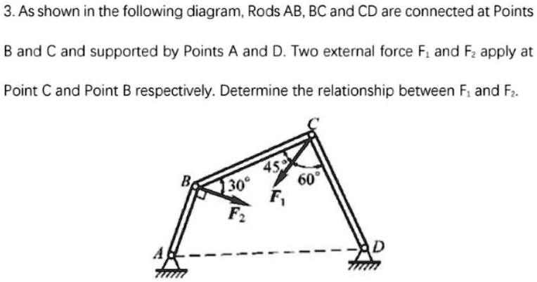 SOLVED: As shown in the following diagram, Rods AB, BC, and CD are ...