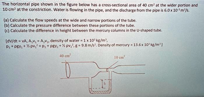 the horizontal pipe shown in the figure below has cross sectiona area of 40 cm at the wider ...