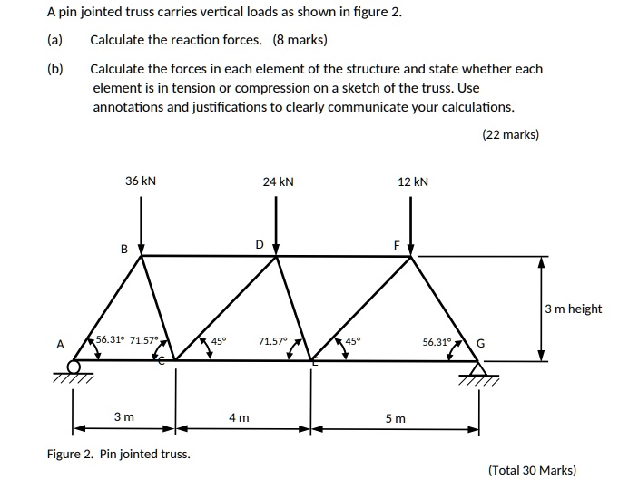 SOLVED: A pin jointed truss carries vertical loads as shown in figure 2. Calculate the reaction ...