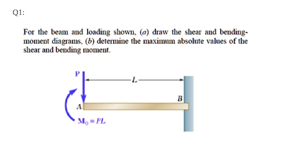SOLVED: Q1: For the beam and loading shown; (a) draw the shear and ...