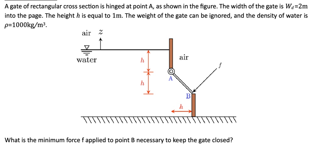 a gate of rectangular cross section is hinged at point a as shown in ...