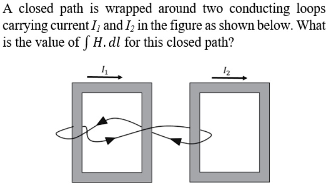 a closed path is wrapped around two conducting loops carrying current i ...