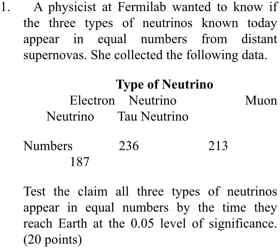 SOLVED:1_ A physicist at Fermilab wanted to know if the three types of ...