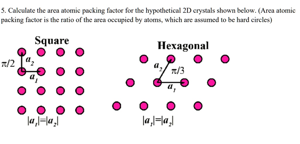 5. Calculate the area atomic packing factor for the hypothetical 2D crystals shown below. (Area ...