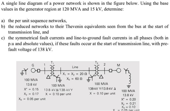 A single line diagram of a power network is shown in the figure below ...
