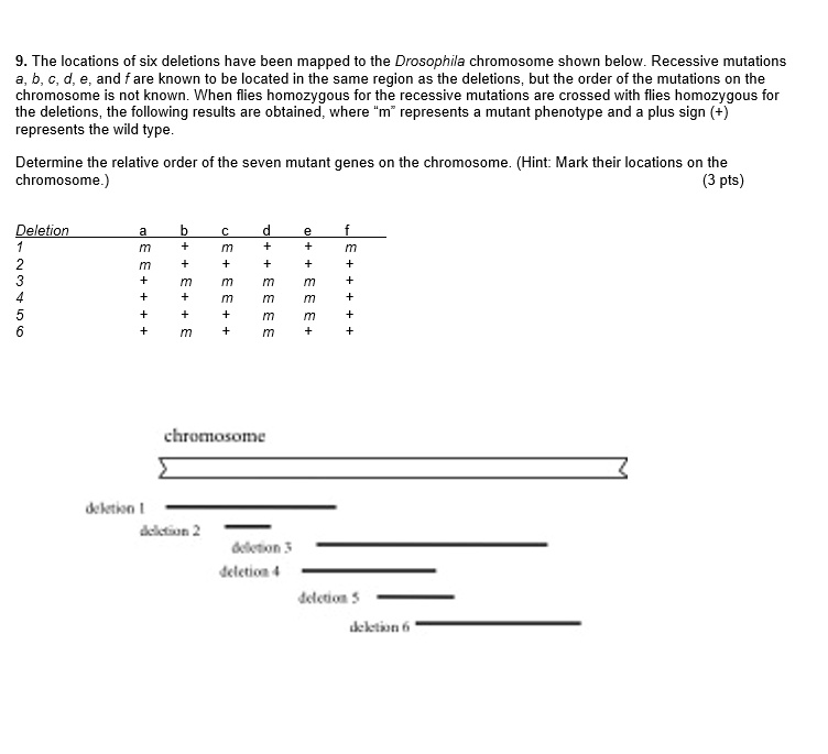SOLVED: The locations of six deletions have been mapped to the ...