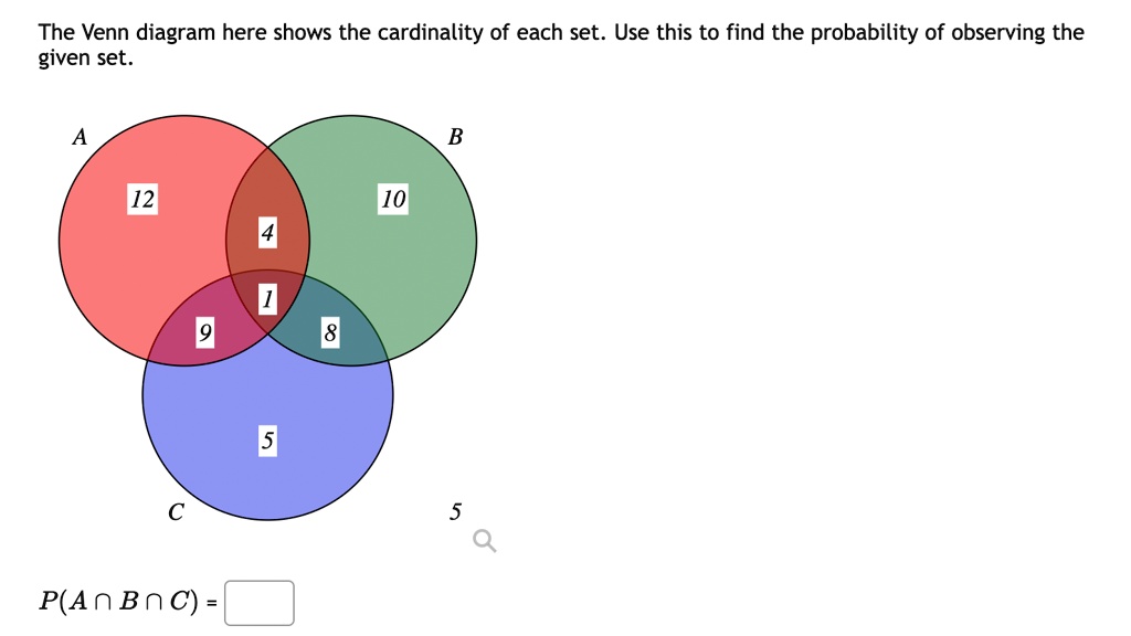 The Venn diagram here shows the cardinality of each set. Use this to ...