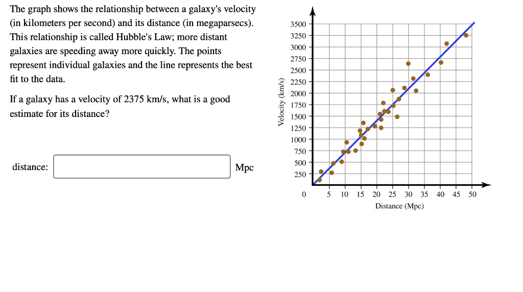 the graph shows the relationship between a galaxys velocity in ...