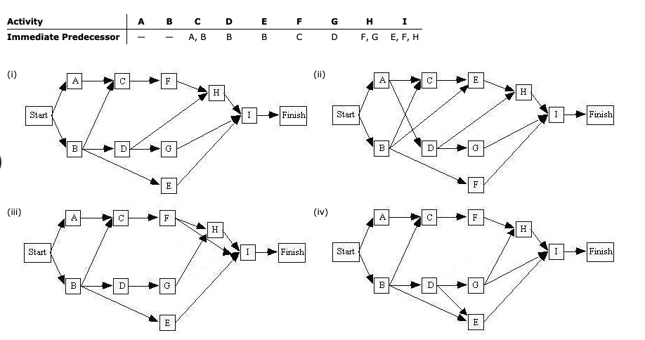 SOLVED: Problem 9-11 (Algorithmic) Building a backyard swimming pool ...