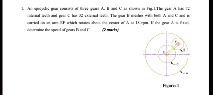 SOLVED: 1. An epicyclic gear consists of three gears A, B and C as ...