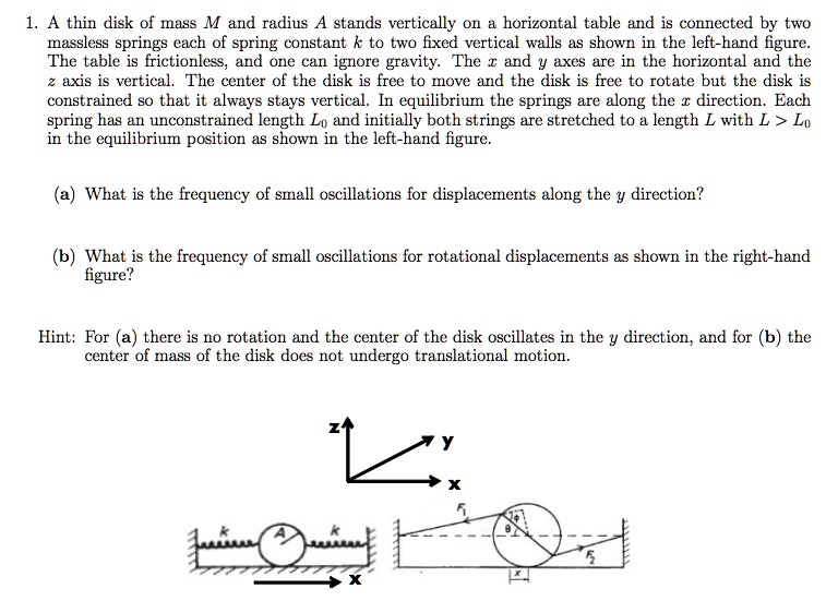 1. A thin disk of mass M and radius A stands vertically on a horizontal ...