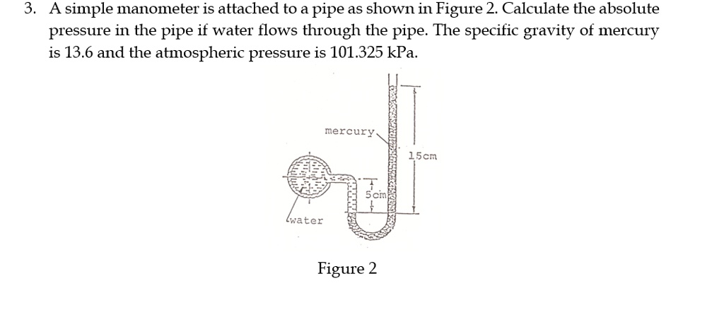 3. A simple manometer is attached to a pipe as shown in Figure 2. Calculate the absolute ...