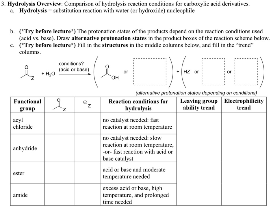 3. Hydrolysis Overview: Comparison of hydrolysis reaction conditions ...