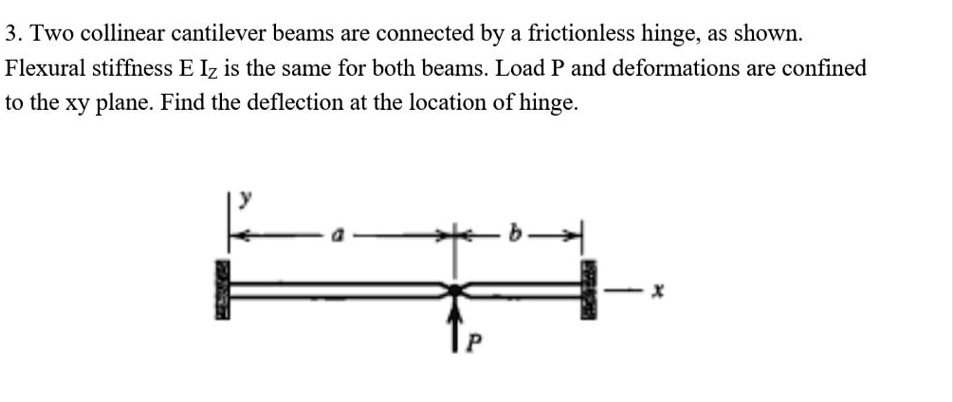 3 Two Collinear Cantilever Beams Are Connected By A Frictionless Hinge As Shown Flexural