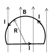 SOLVED: A wire bent into a semicircle of radius R forms a closed circuit and carries a current I ...