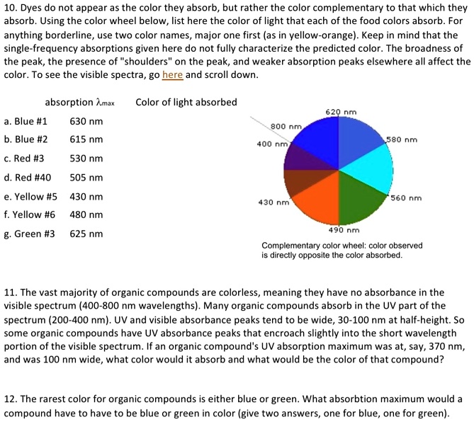 Dyes do not appear as the color they absorb but rather the...