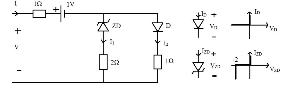 SOLVED: The current and voltage characteristics of the Diode and the Zener diode in the circuit ...