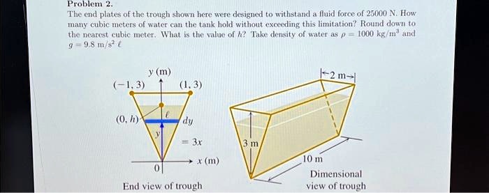 Problem 2. The end plates of the trough shown here were designed to ...