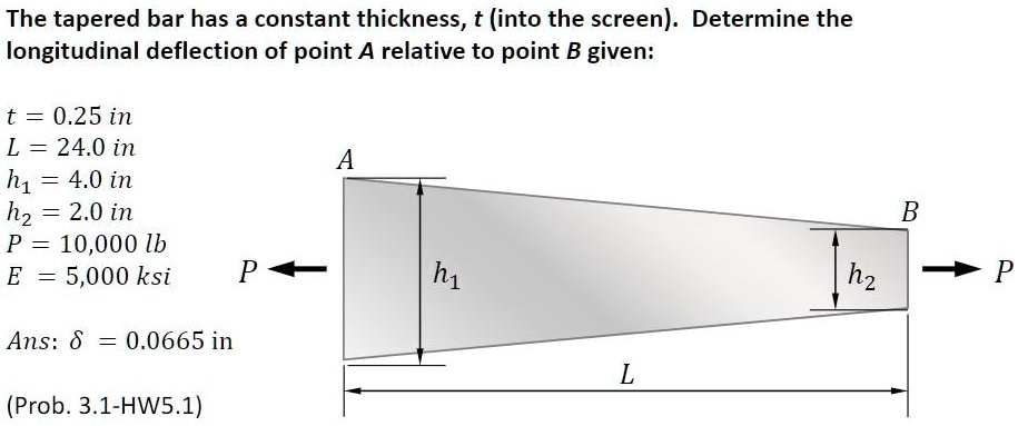 The tapered bar has a constant thickness, t (into the screen ...