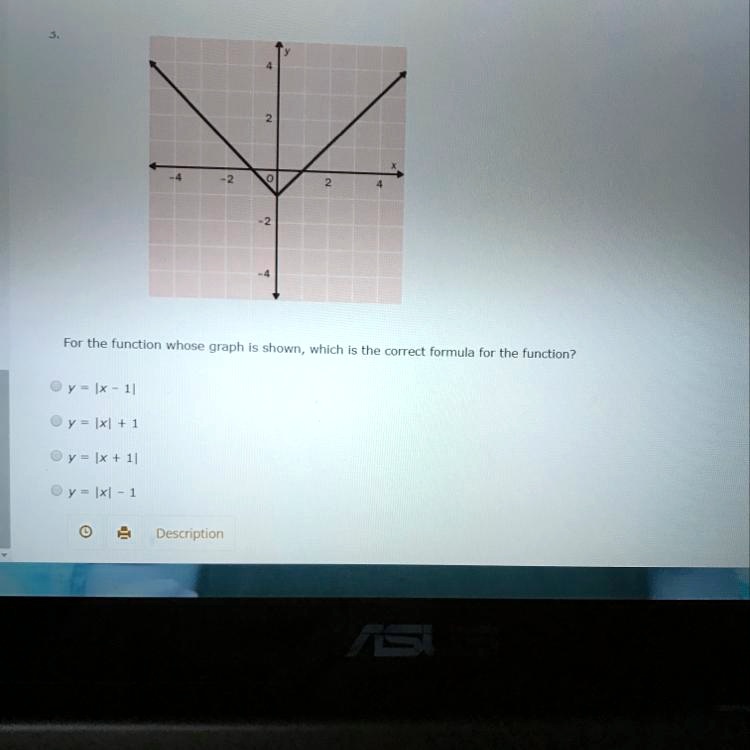 3. For the function whose graph is shown, which is the correct formula for the function? y = |x ...
