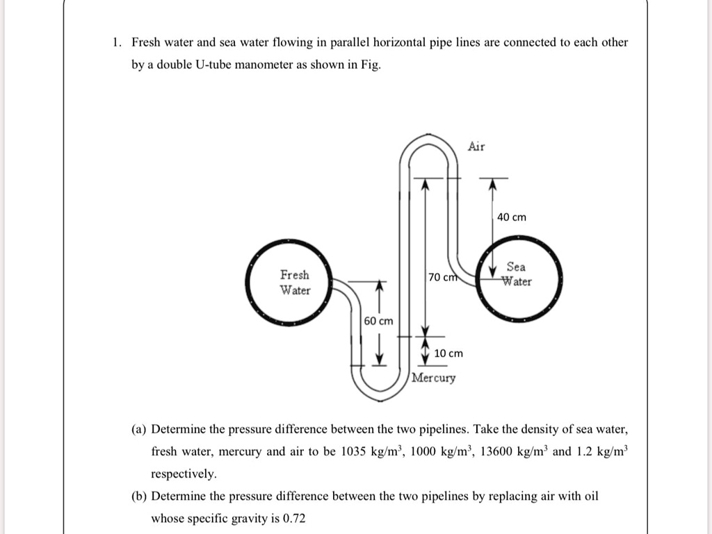1 fresh water and sea water flowing in parallel horizontal pipe lines are connected to each ...