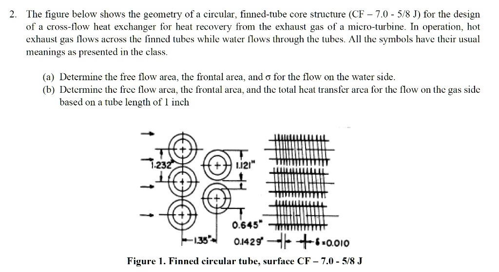 SOLVED: The figure below shows the geometry of a circular, finned-tube ...