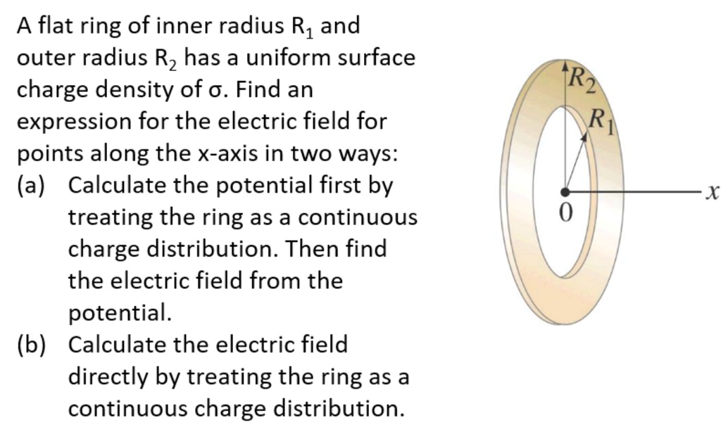 SOLVED: A flat ring of inner radius R1 and outer radius Rz has a ...