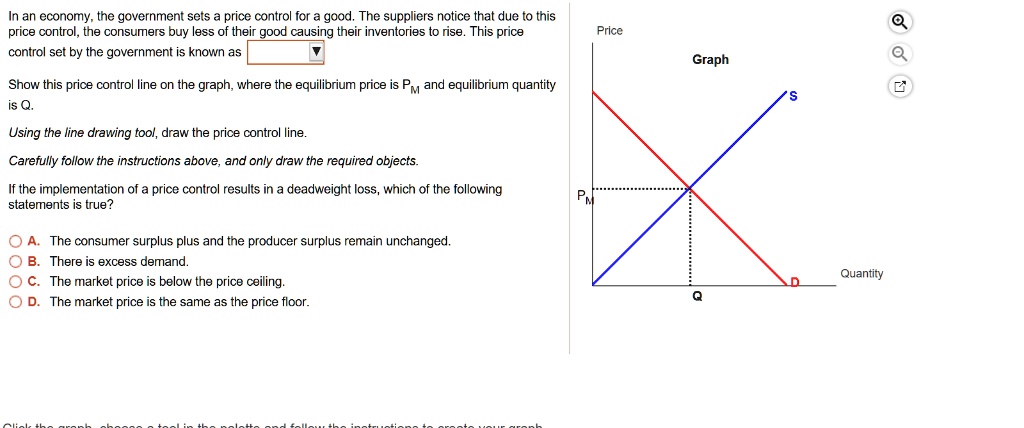 SOLVED: In an economy, the government sets a price control for a good ...
