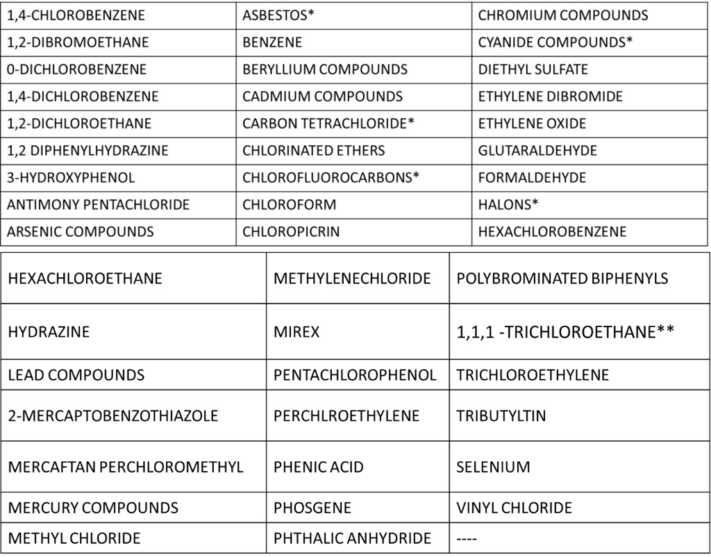 SOLVED: 'REPUBLIC ACT NO. 6969 - Toxic Substances and Hazardous and ...