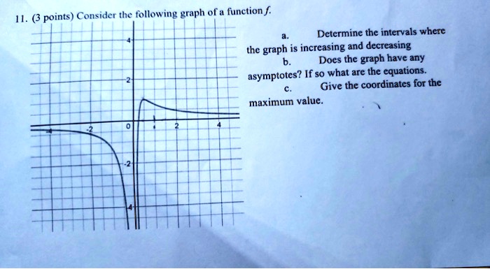 SOLVED: (3 points) Consider the following graph of a function f: Determine the intervals where ...