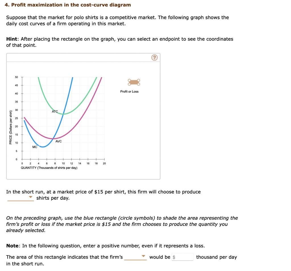 SOLVED: 4. Profit maximization in the cost-curve diagram Suppose that ...