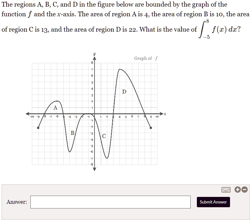 SOLVED: The regions A, B, C,and D in the figure below are bounded by the graph of the function f ...