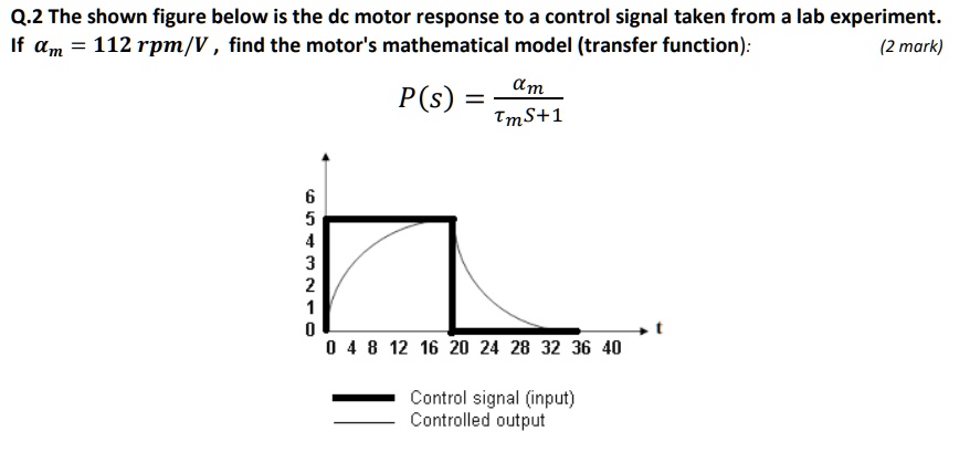 Q.2 The shown figure below is the dc motor response to a control signal ...