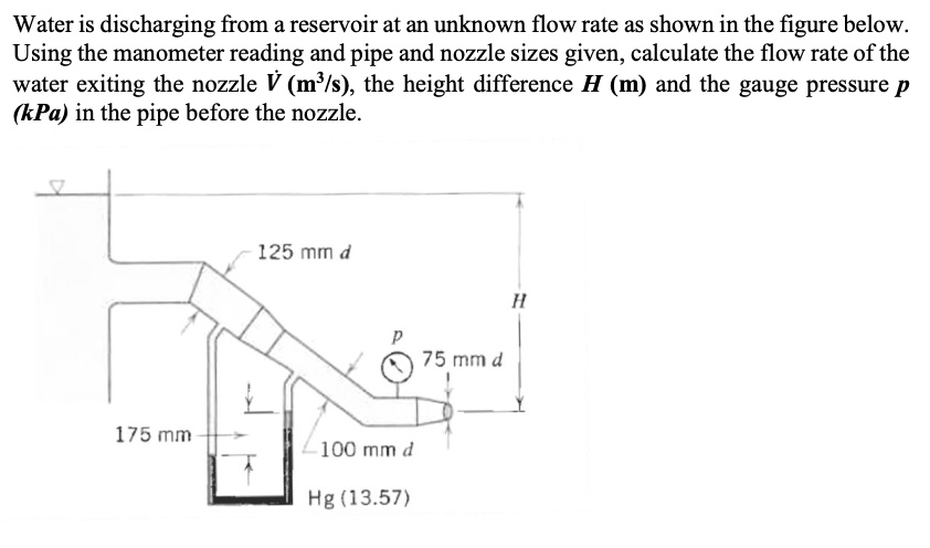 Water is discharging from a reservoir at an unknown flow rate as shown in the figure below ...