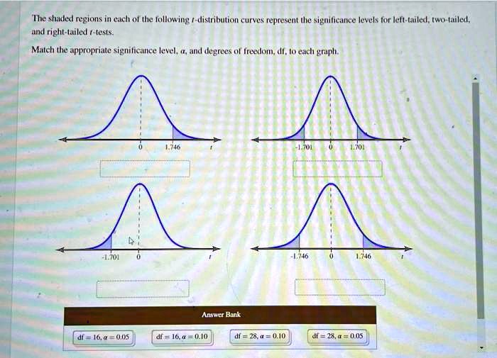 SOLVED: The shaded regions in each of the following t-distribution ...