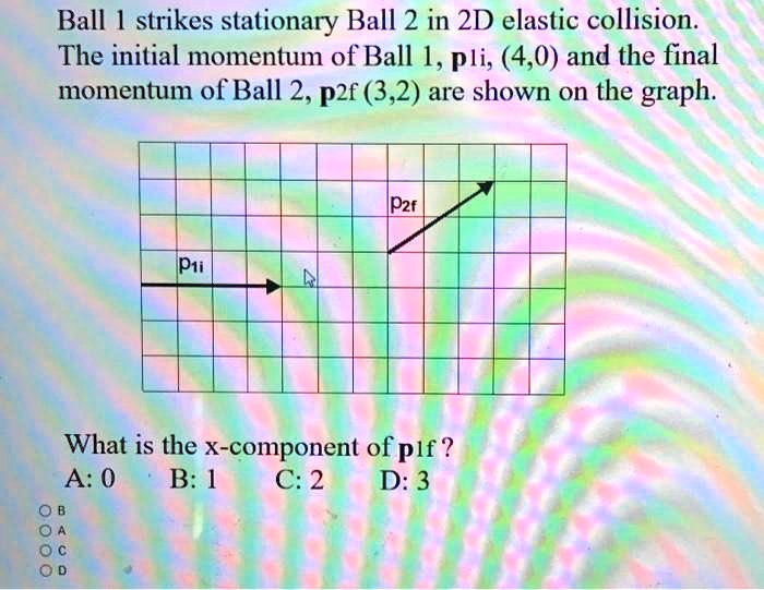 SOLVED: Ball 1 strikes stationary Ball 2 in a 2D elastic collision. The ...