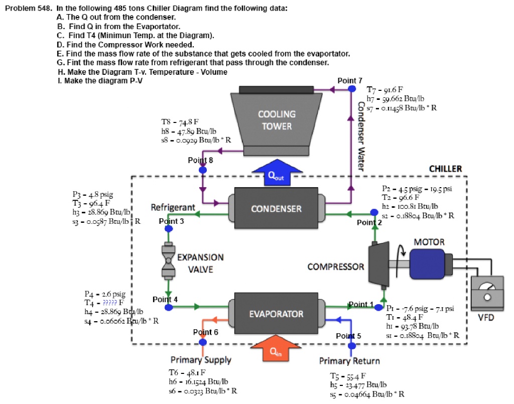 thermodynamics subject engineering chillers please present the detailed ...