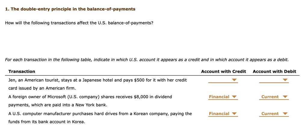 1. The double-entry principle in the balance-of-payments How will the ...