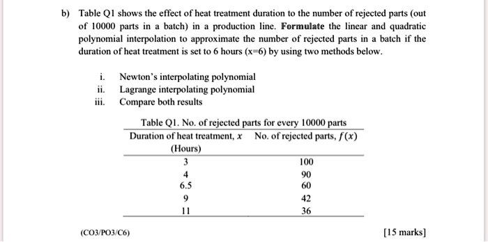 SOLVED: Table QI shows the effect of heat treatment duration to the ...