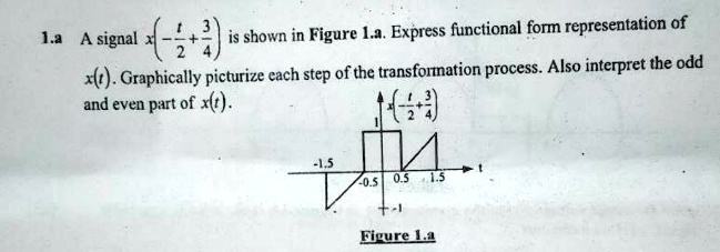 SOLVED: Texts: 1. Signal x is shown in Figure 1a. Express the ...