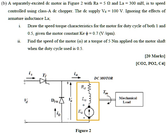 SOLVED: A separately-excited DC motor in Figure 2 with Ra = 5 Î© and La ...
