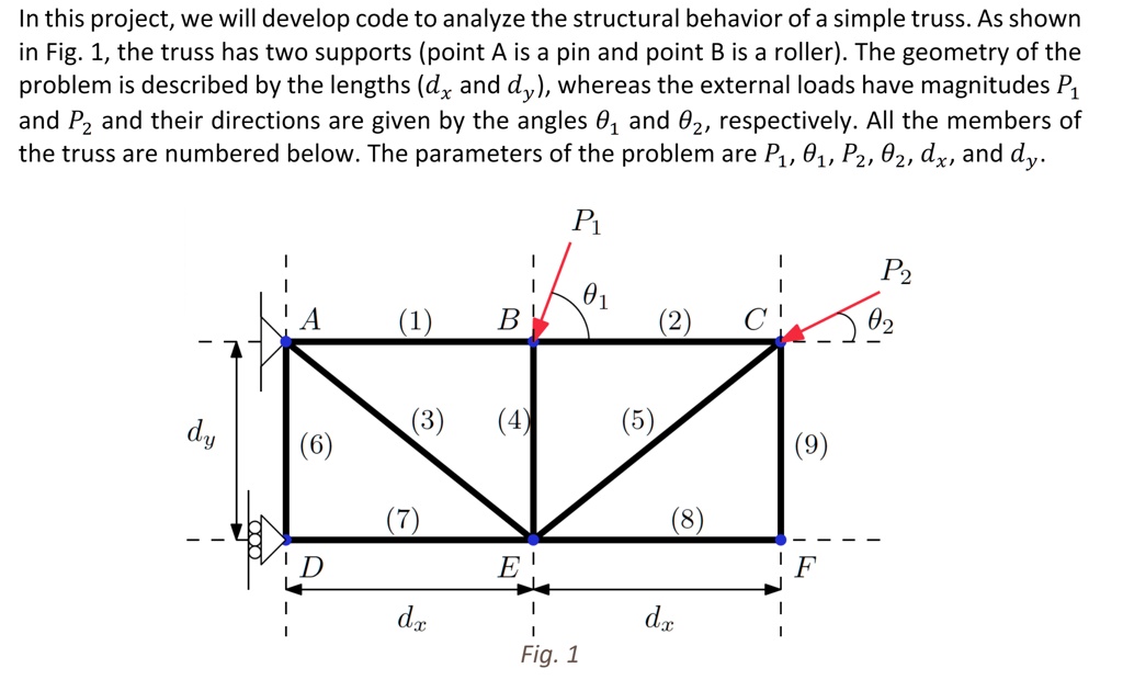 In this project, we will develop code to analyze the structural ...